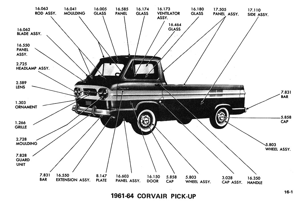 Corvanantics Manuals